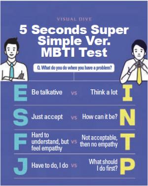MBTI CRAZE